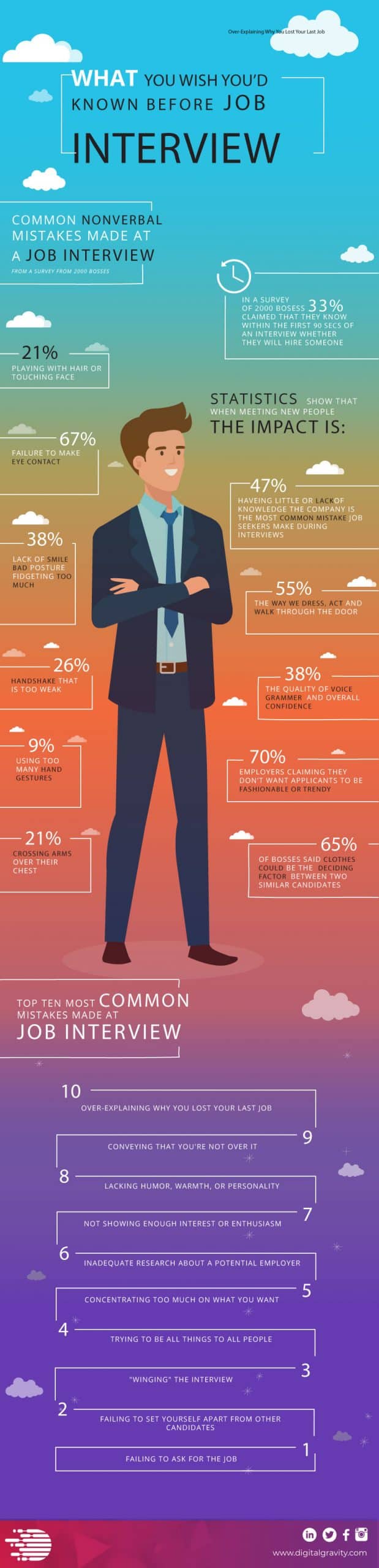 10 Interview Mistakes you Should Avoid - Infographic - Digital Gravity 10 Interview Mistakes you Should Avoid - Infographic - Digital Gravity