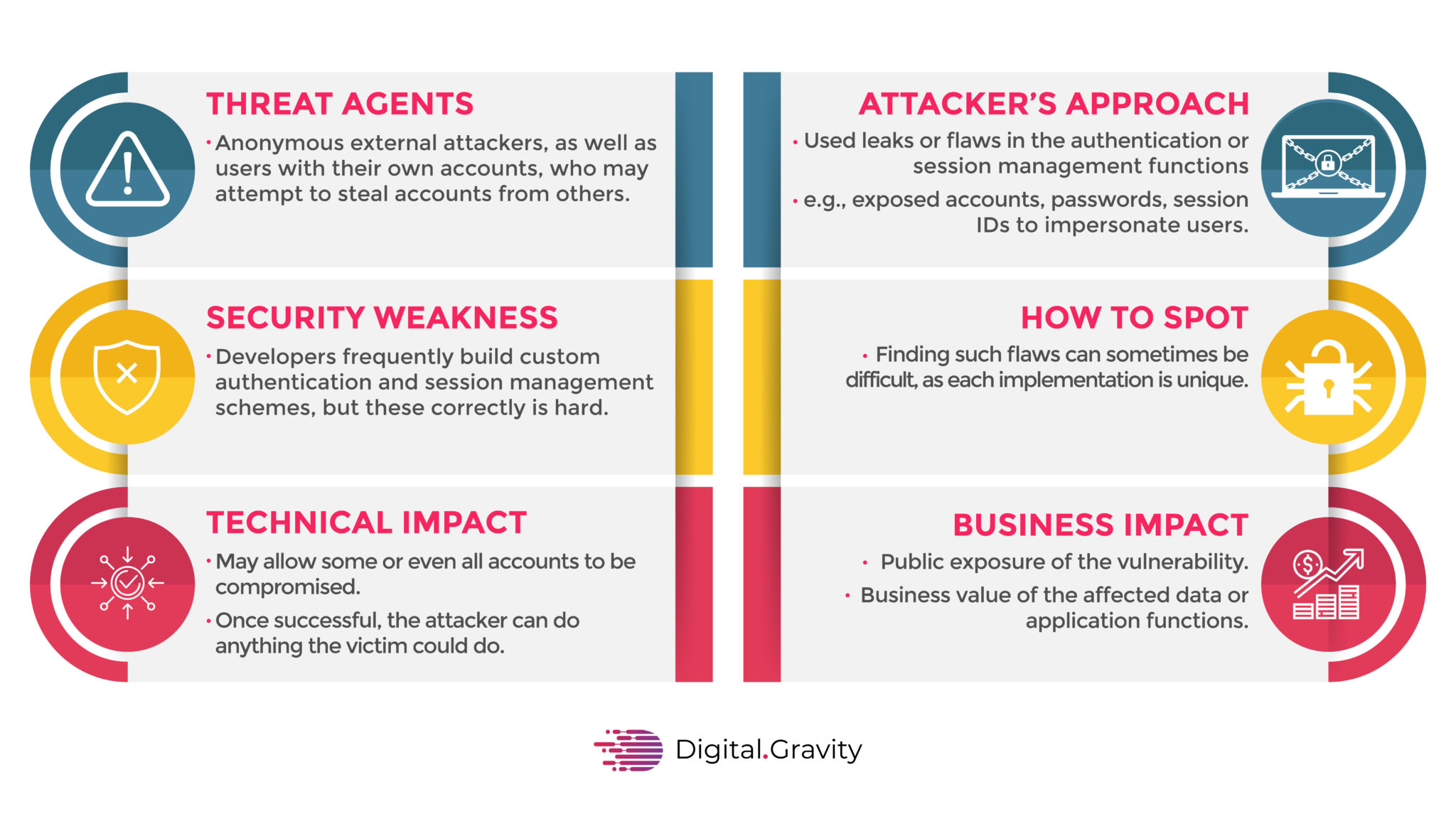 Web and App Security Guide 2021 - Biggest Threats, Vulnerabilities and ...
