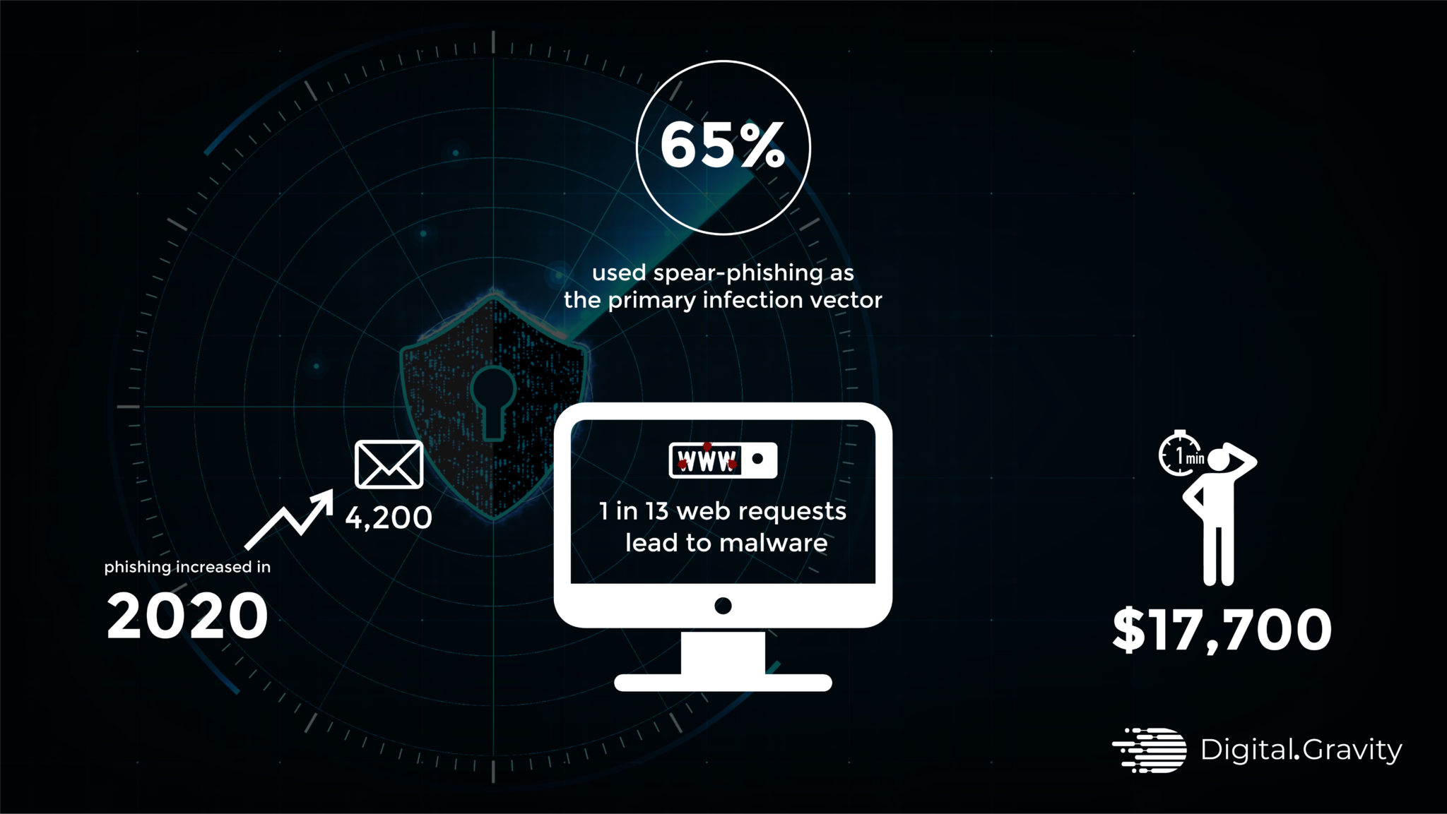 Web and App Security Guide 2021 - Biggest Threats, Vulnerabilities and ...