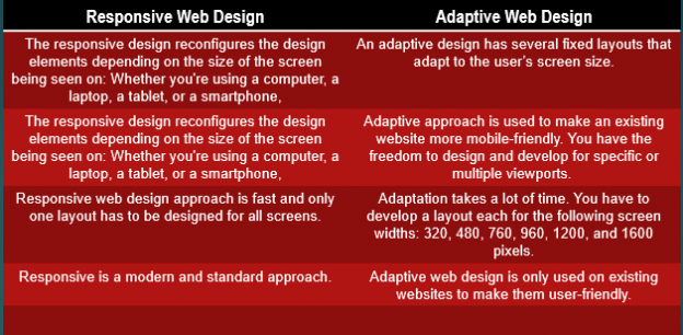 A Step-by-Step Look at the Web Design Process