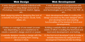 A Step-by-Step Look at the Web Design Process
