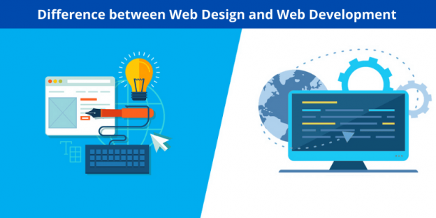 History of Web Development at a Glance | Digital Gravity