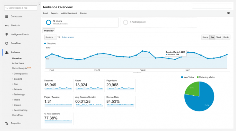 Comparison Between Google Analytics 4 (GA4) and Universal Analytics (UA)