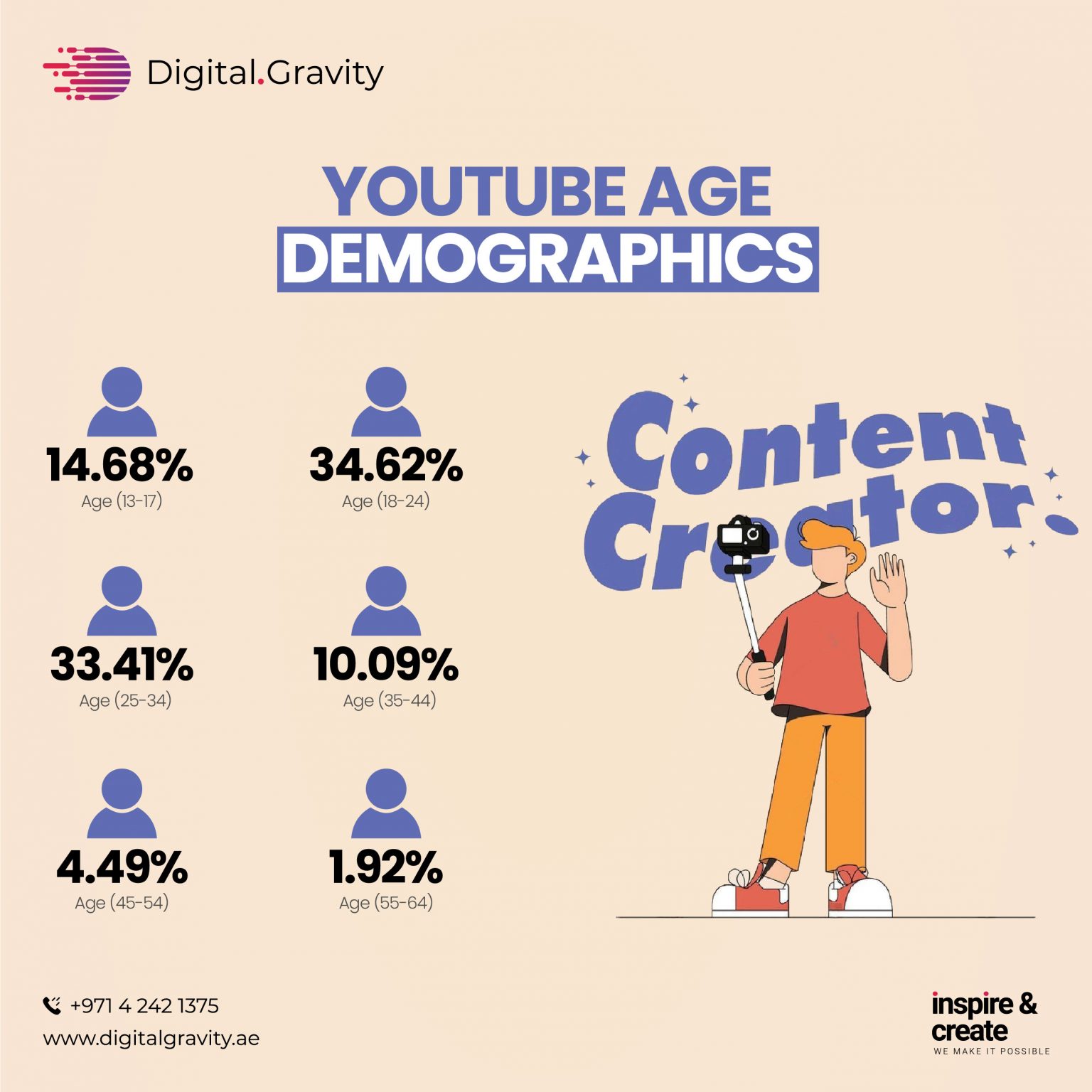 YouTube User Statistics 2022-2025 - Digital Gravity