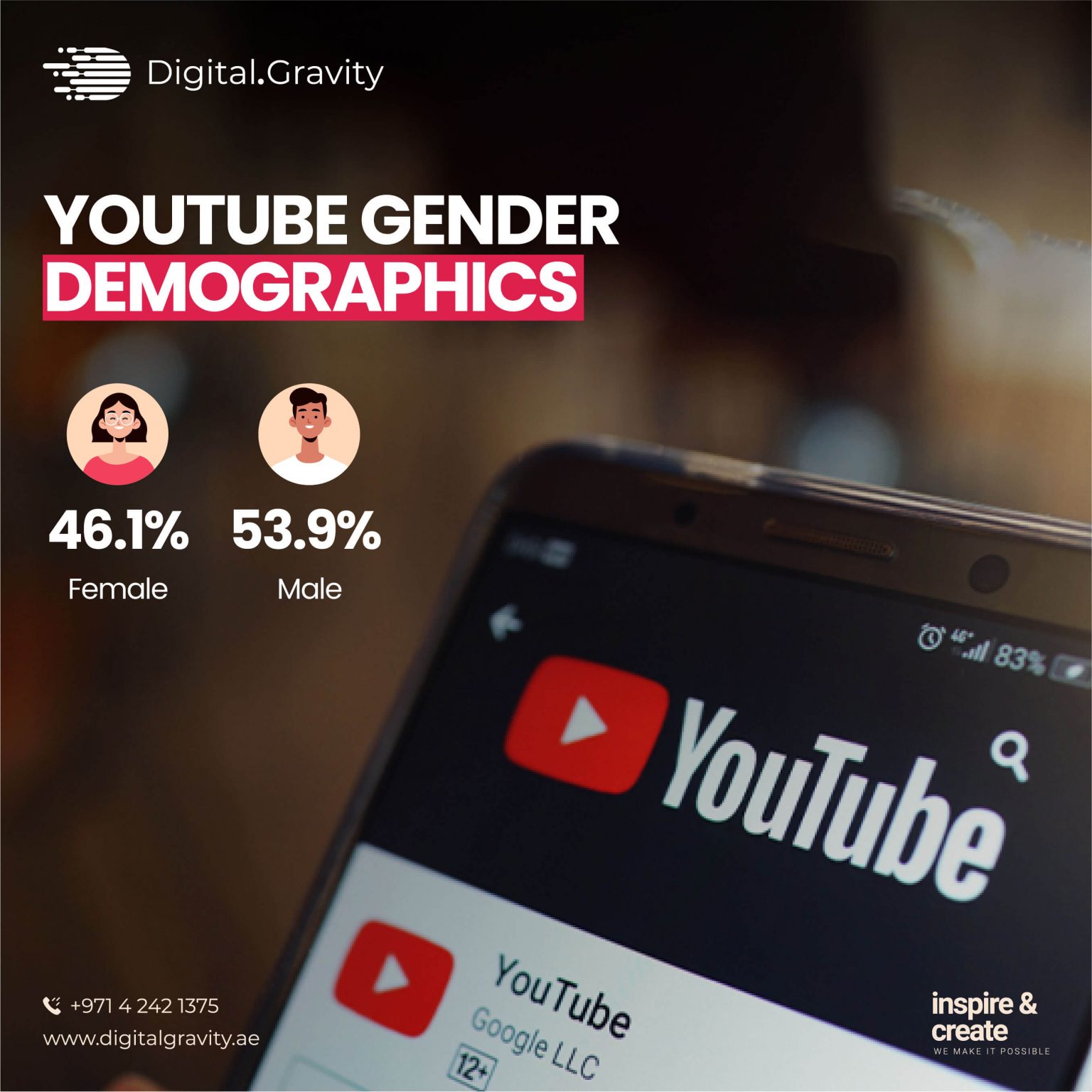 YouTube User Statistics 2022-2025 - Digital Gravity
