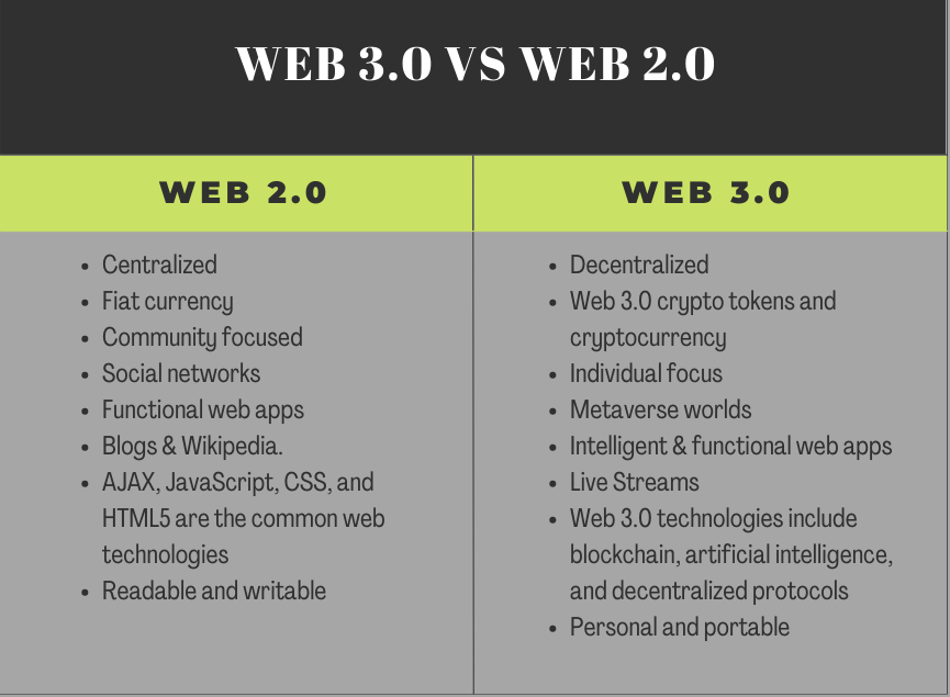 Web 2 Web 3 Differences Explained - vrogue.co Web 2 Web 3 Differences Explained - vrogue.co