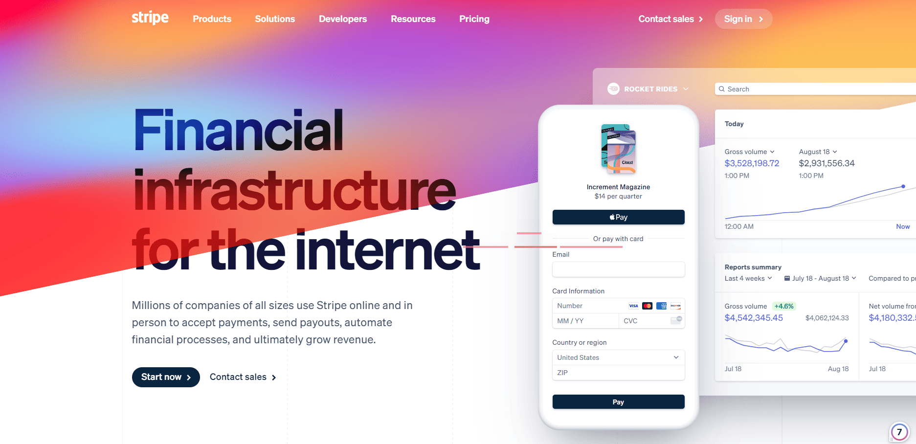 Top Payment Gateways in UAE - Digital Gravity