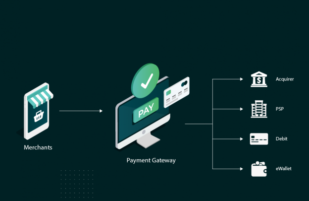 Top Payment Gateways in UAE - Digital Gravity
