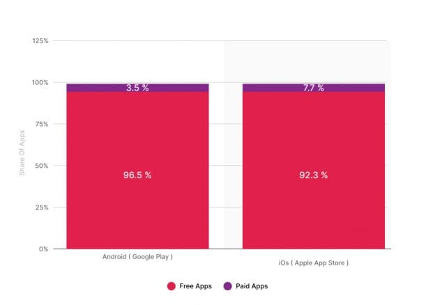 Mobile App Download and Usage Statistics in 2025 for Marketers ...