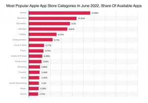Mobile App Download and Usage Statistics in 2026 for Marketers ...