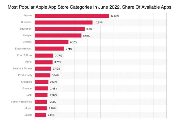 Mobile App Download and Usage Statistics in 2025 for Marketers ...
