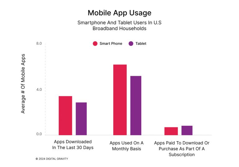 Mobile App Download and Usage Statistics in 2025 for Marketers ...