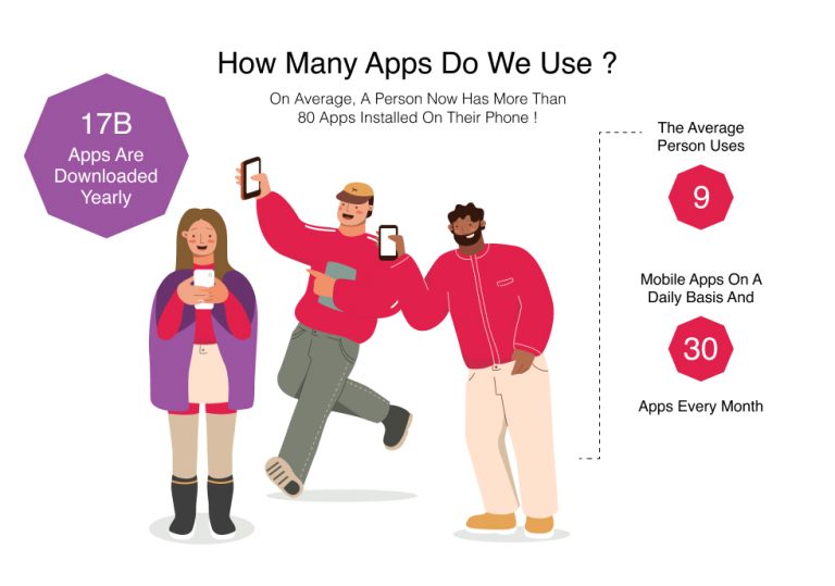 Mobile App Download and Usage Statistics in 2025 for Marketers ...
