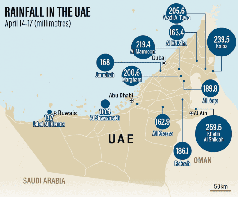 Your Safety Guide to Rain in the UAE - Tips & Tricks - Digital Gravity