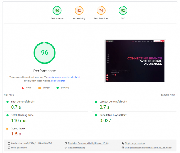 A Detailed Guide to Website Page Speed - Digital Gravity